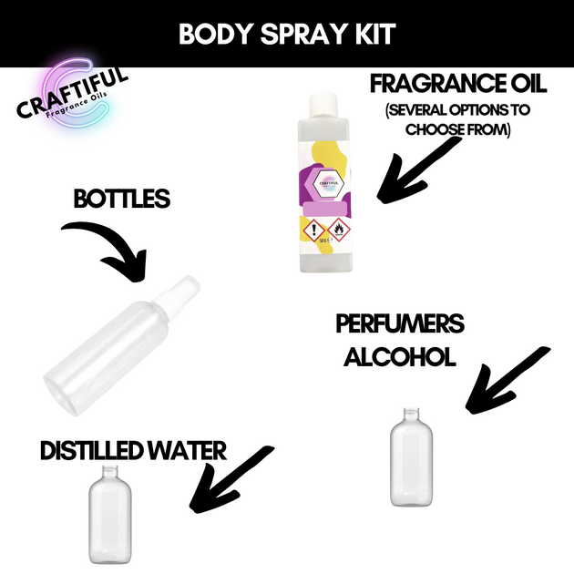 Body Spray Making Kit – Craftiful Fragrance Oils