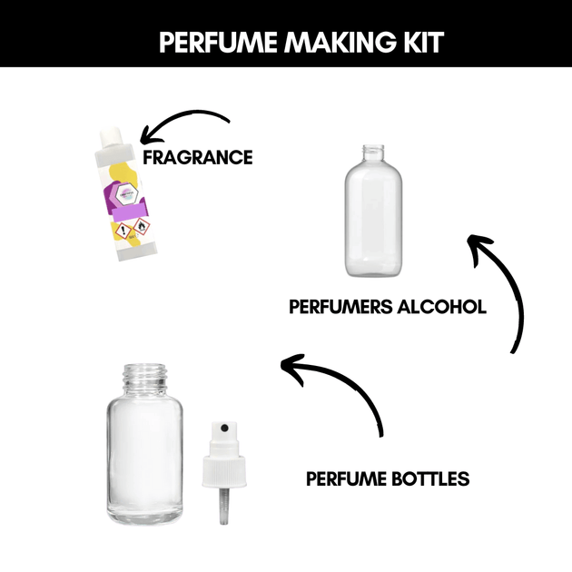 Perfume Making Kit – Craftiful Fragrance Oils